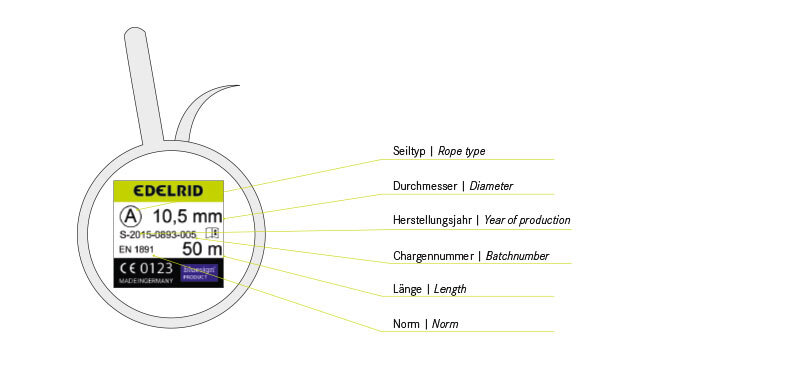 Ropes - EDELRID PROFESSIONAL | EDELRID