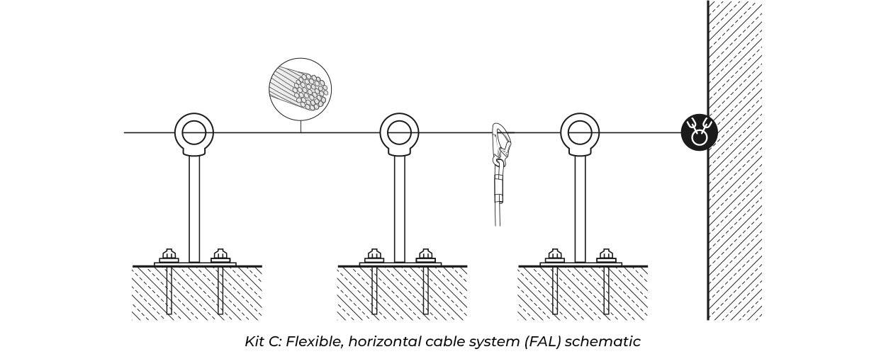 Current overview of anchor systems | EDELRID