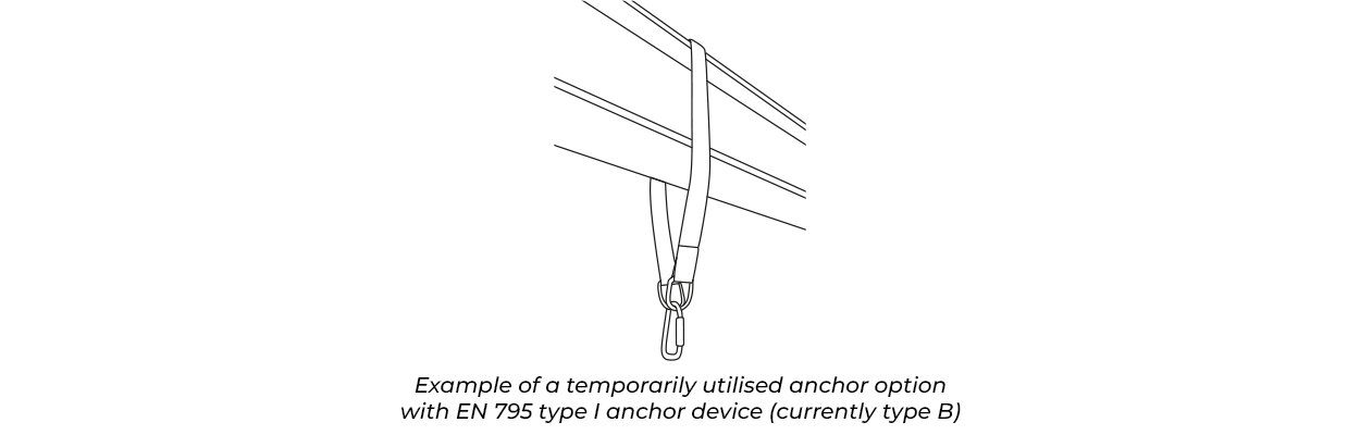 Current overview of anchor systems | EDELRID