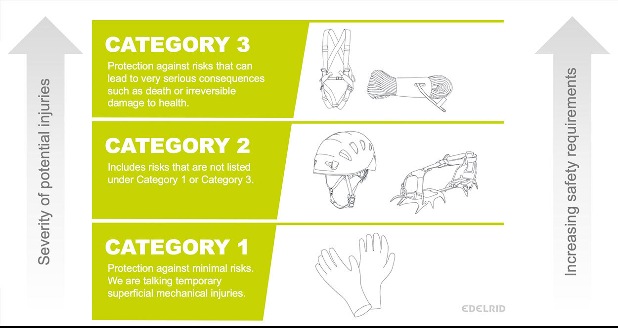 PPE Basics: Do you understand PPE? | EDELRID