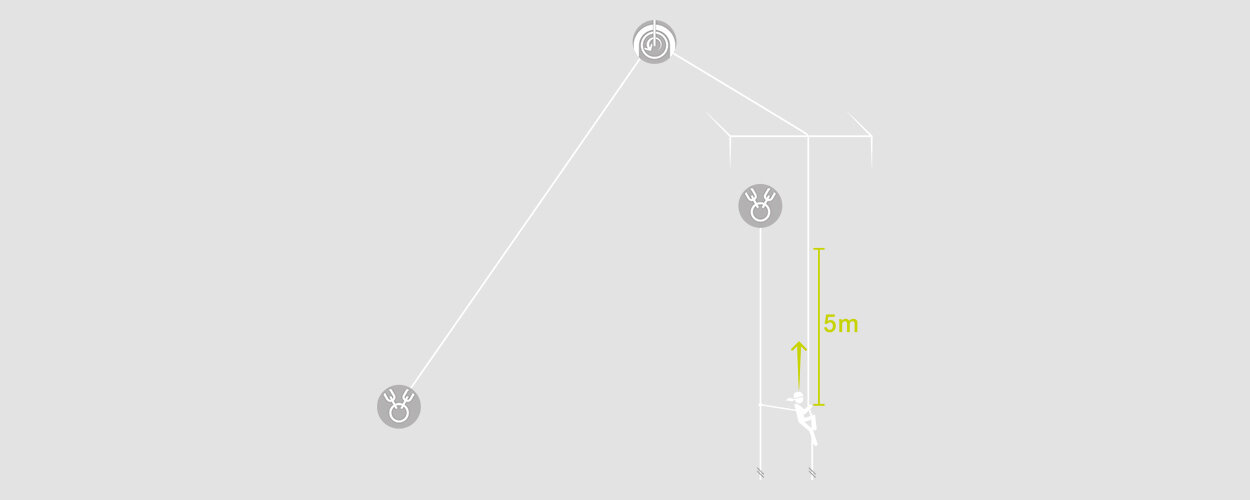 Sharp Edges while ascending on a rope? | EDELRID