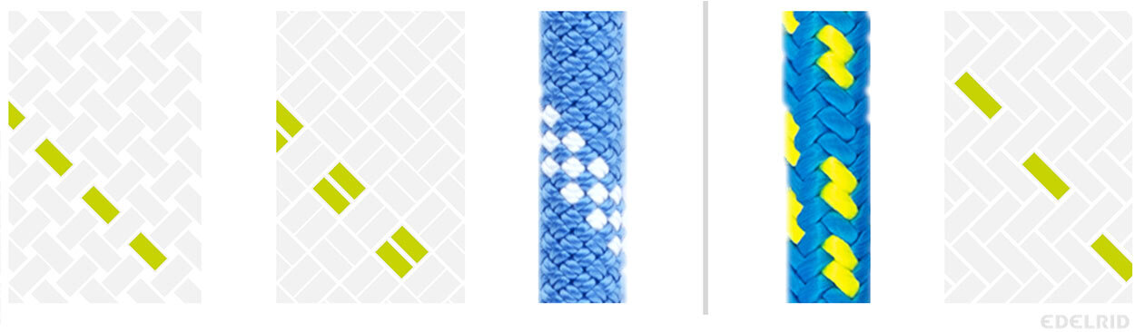 Rope ba­sics: brai­ding princi­ples | EDELRID