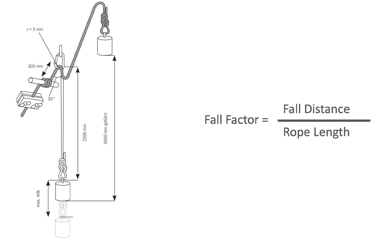 Rope ba­sics: brai­ding princi­ples | EDELRID