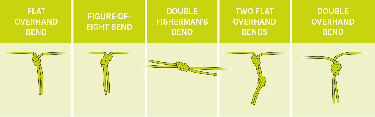 Knots for connecting ropes when rappelling | EDELRID