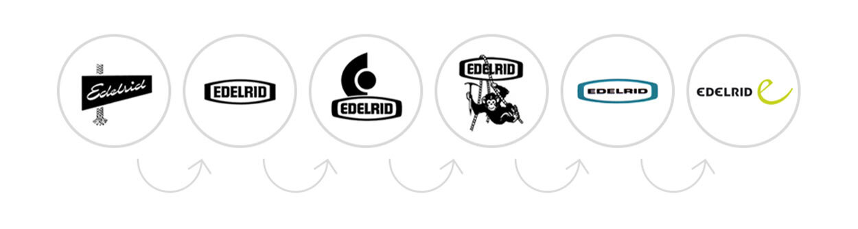 About us | EDELRID